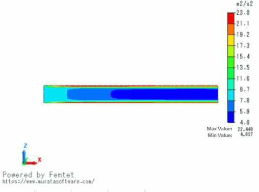 Example 2: Turbulent Flow between Parallel Plates