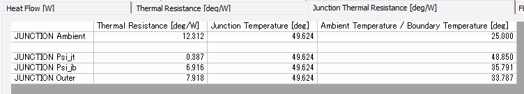 Example 22: Junction Thermal Resistance of Semiconductor Package