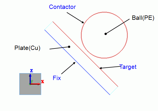 Frictional Contact (#2)Examples | Product | Murata Software Co., Ltd.